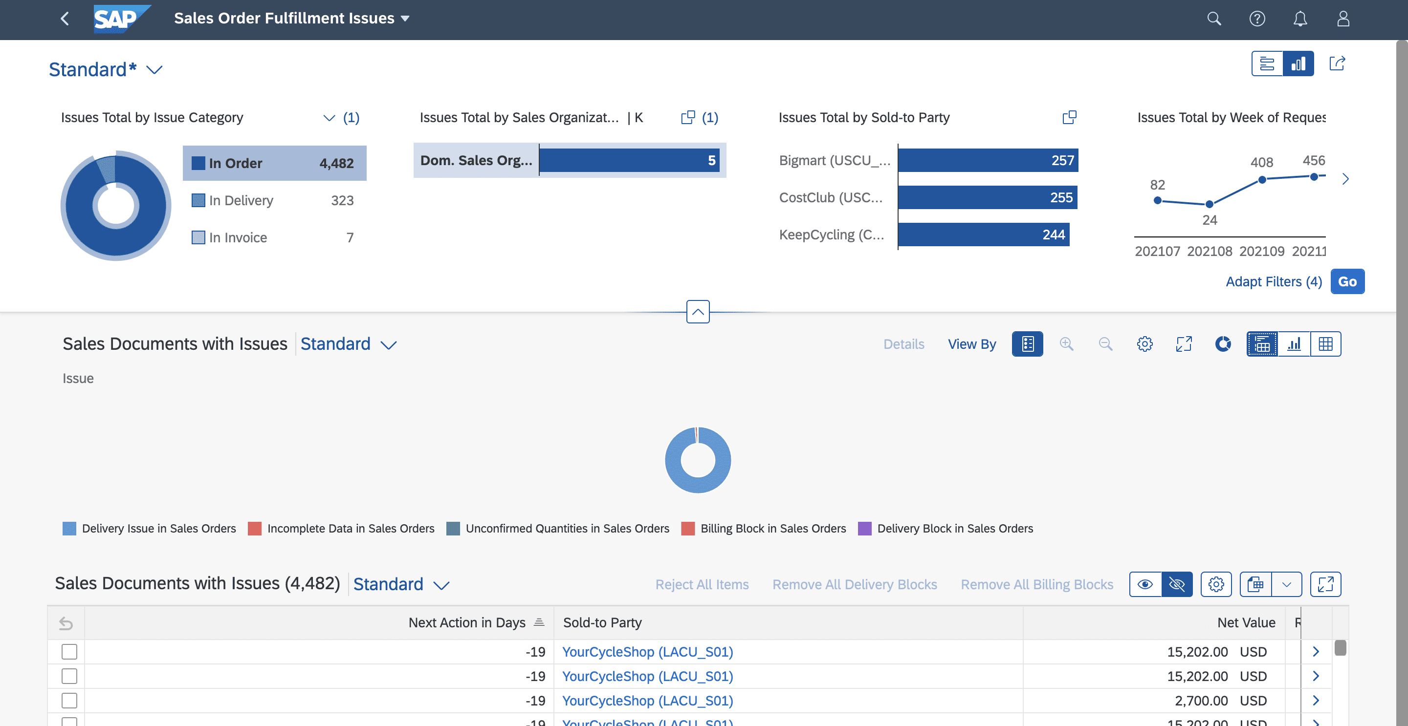 SAP S 4 HANA ERP Solution Overview SAP S 4 HANA ERP Solution Overview